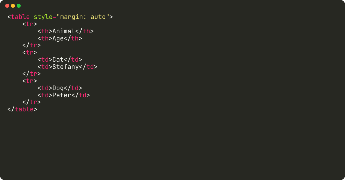 How To Center Table In HTML 