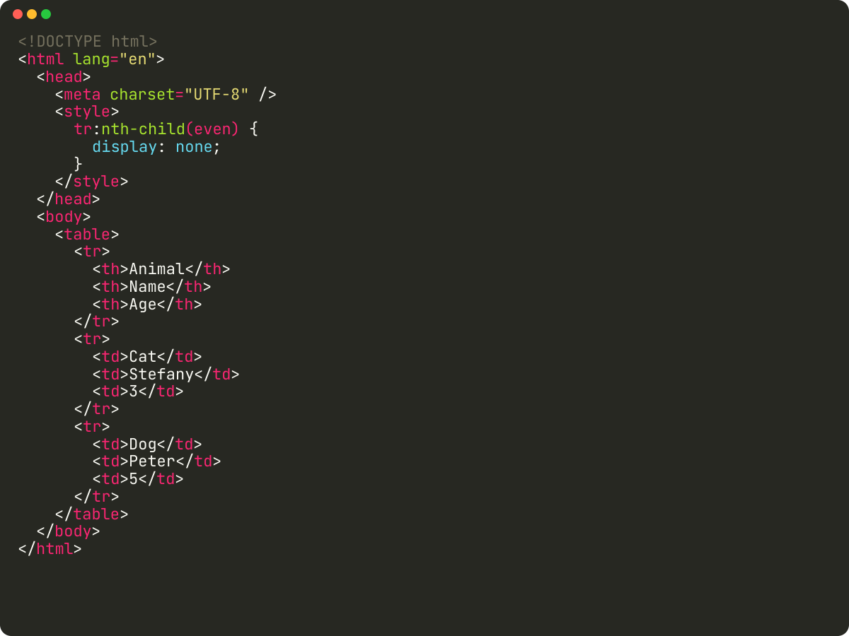 How To Hide Table In Css 