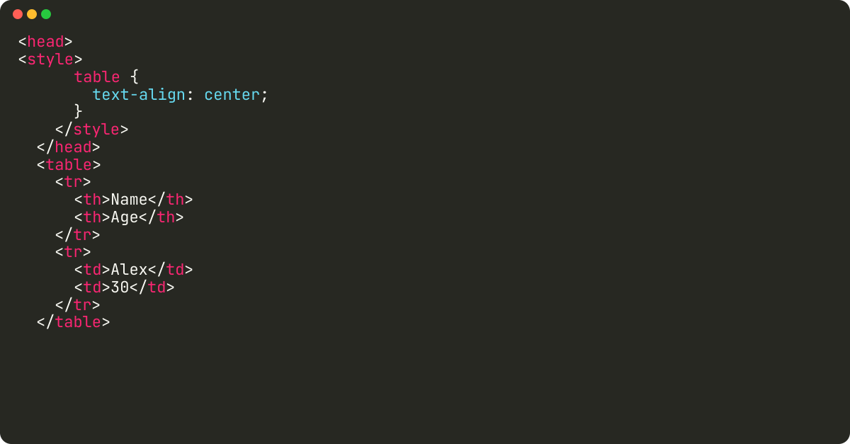 How To Center Text In The CSS Table 