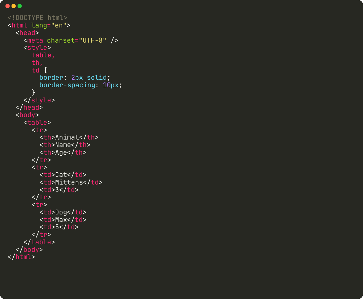 How To Set Spacing Between Table Rows In CSS 