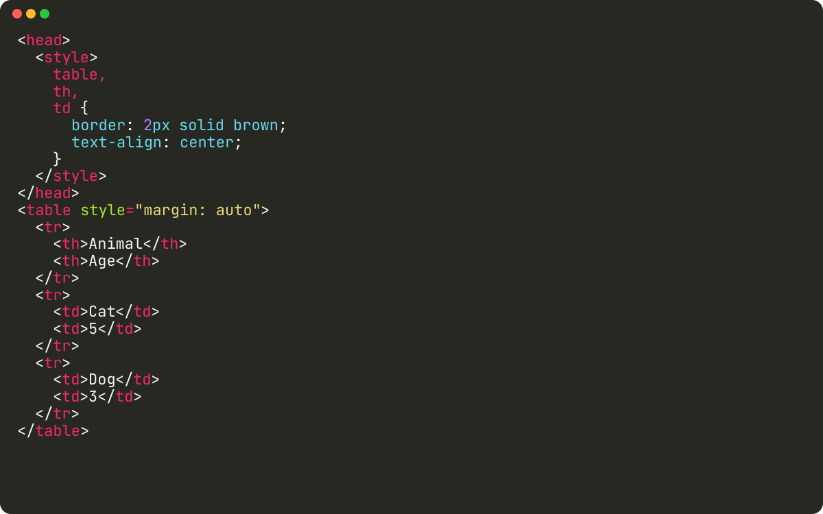 How To Align Text In The Center Of A Table Cell In HTML 