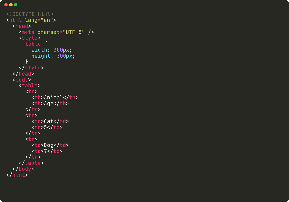 How To Set Table Size In CSS 