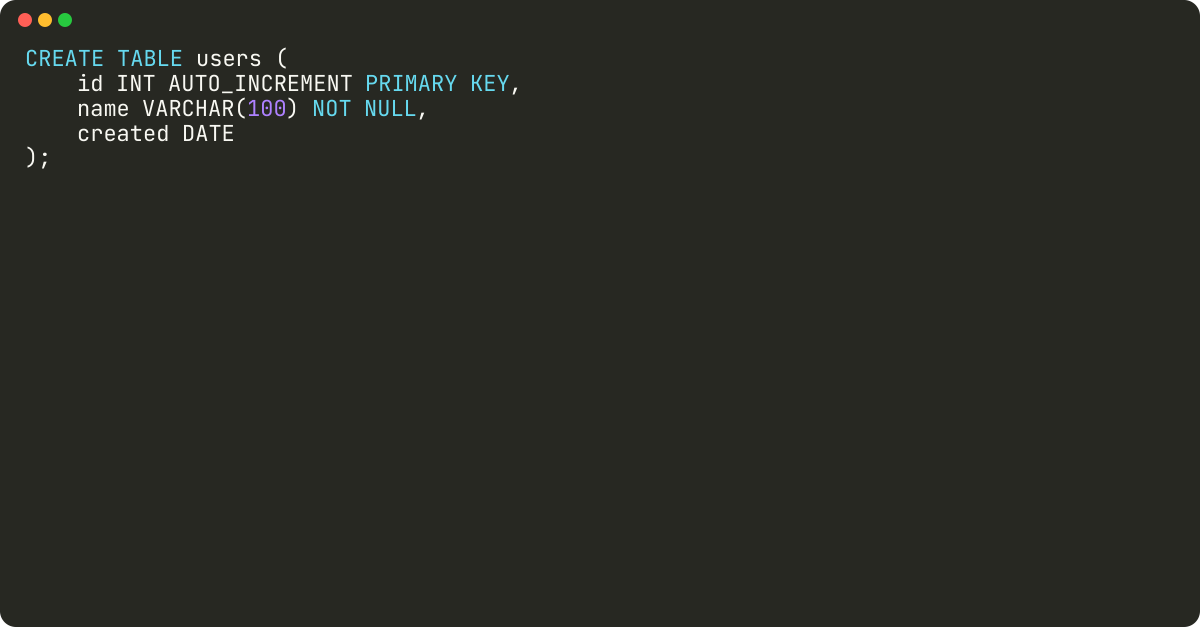 How To Create Trigger In MySQL On Before Insert 