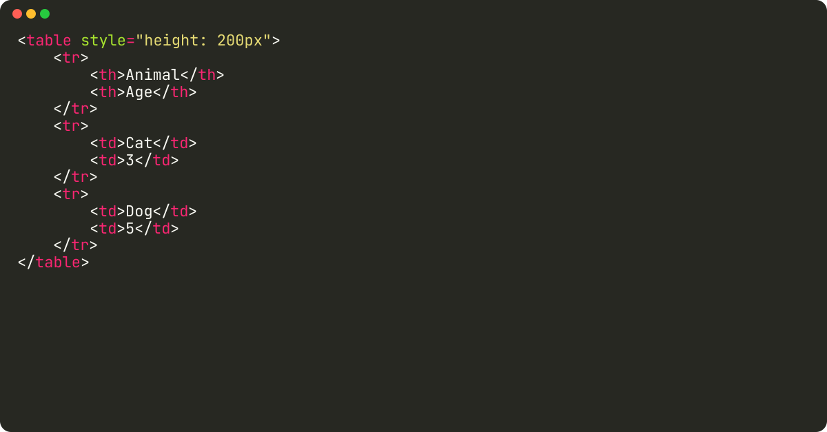 How To Set Table Height In HTML 